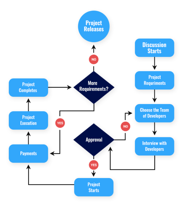 Fixed Scope Fixed Quote - Business Model - M-Connect Solutions